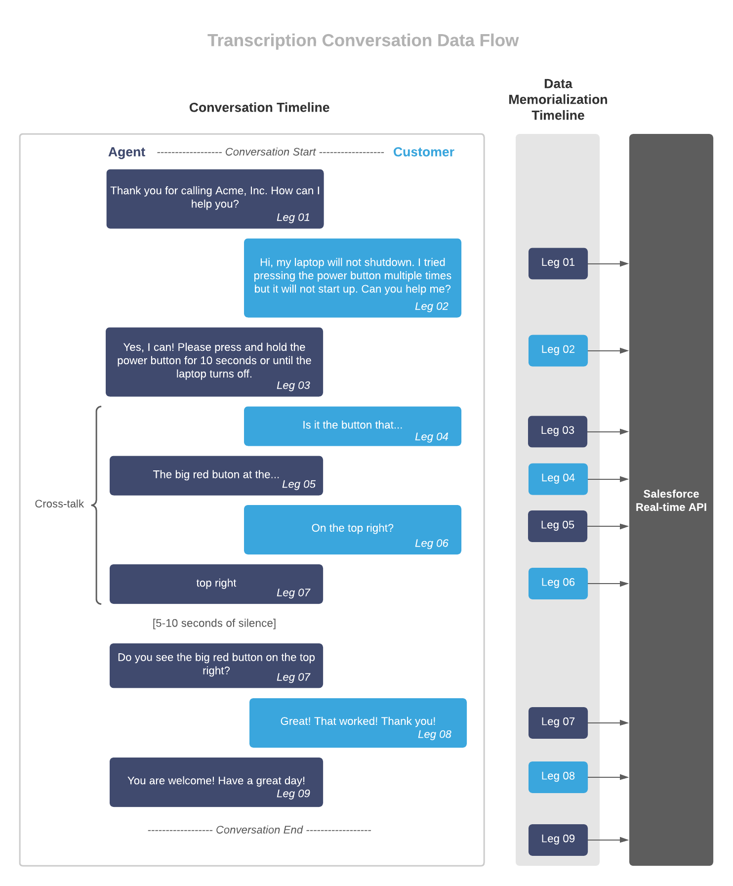 Configure Avaya Conversational Intelligence (ACI) real-time ...