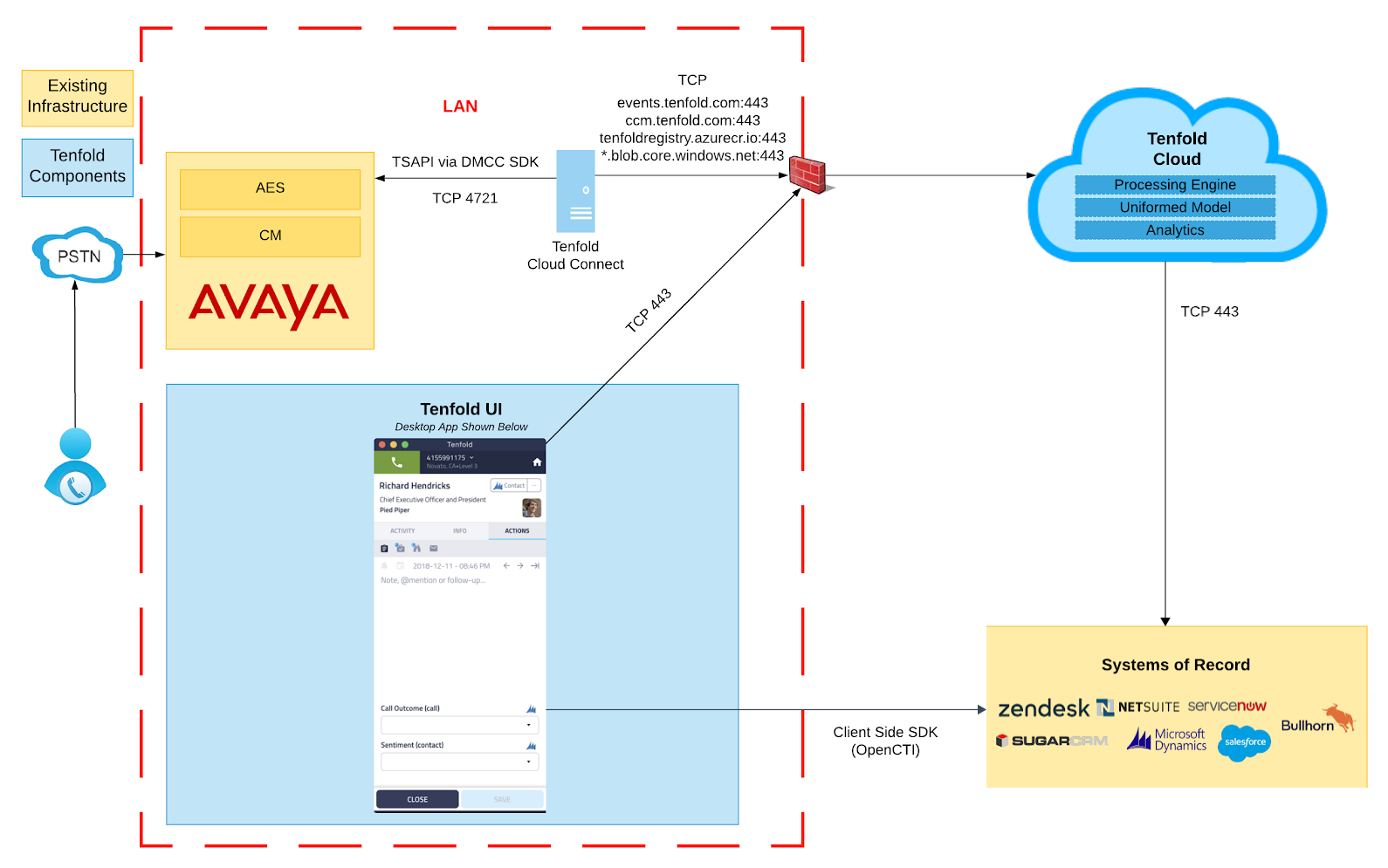 Avaya AES TCC integration guide