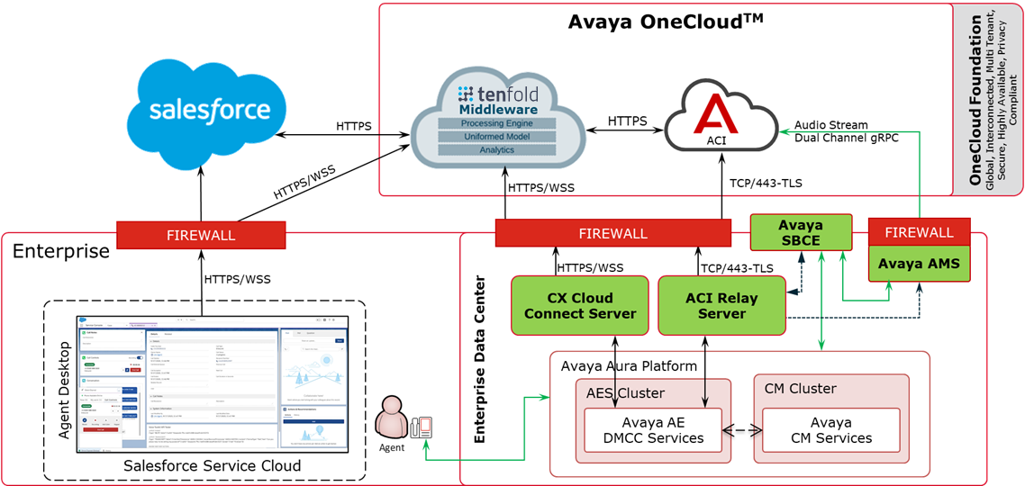 Configure Avaya Conversational Intelligence (ACI) real-time ...